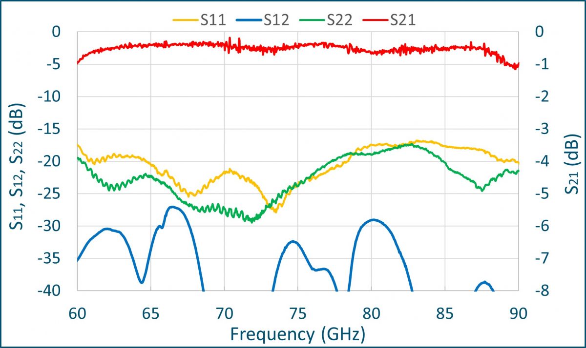 Faraday Rotation Isolators – MICRO HARMONICS