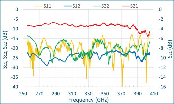 Faraday Rotation Isolators – MICRO HARMONICS