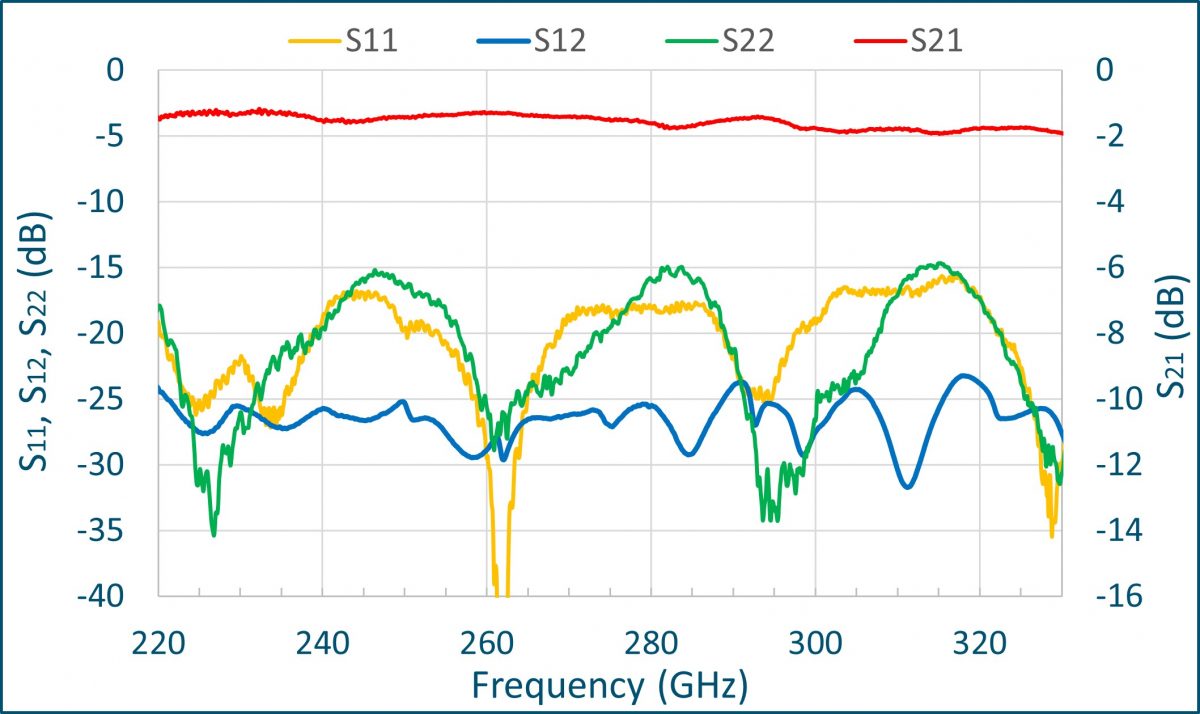 Faraday Rotation Isolators – MICRO HARMONICS