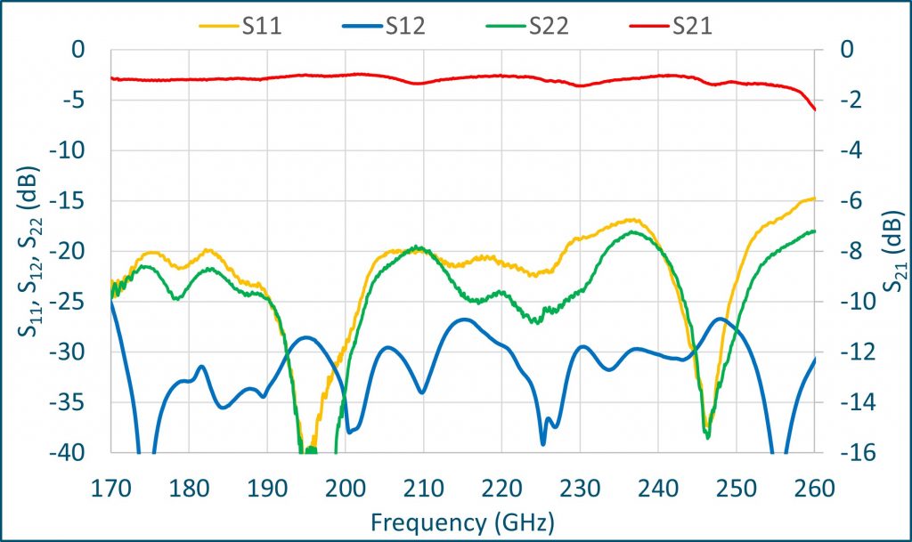 Faraday Rotation Isolators – MICRO HARMONICS