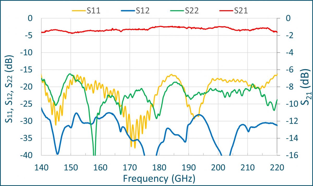 Faraday Rotation Isolators – MICRO HARMONICS