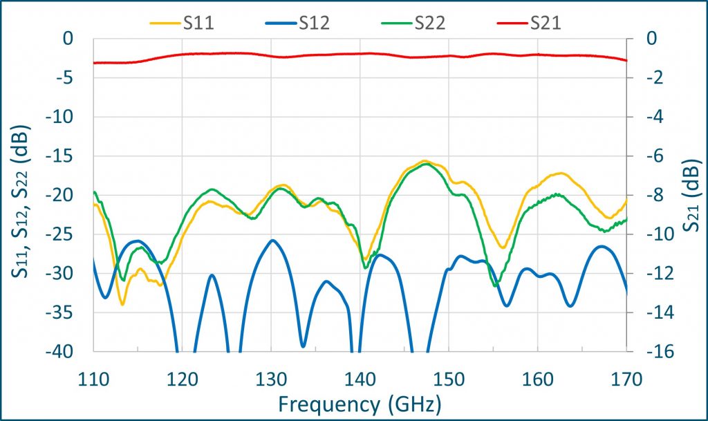Faraday Rotation Isolators – MICRO HARMONICS