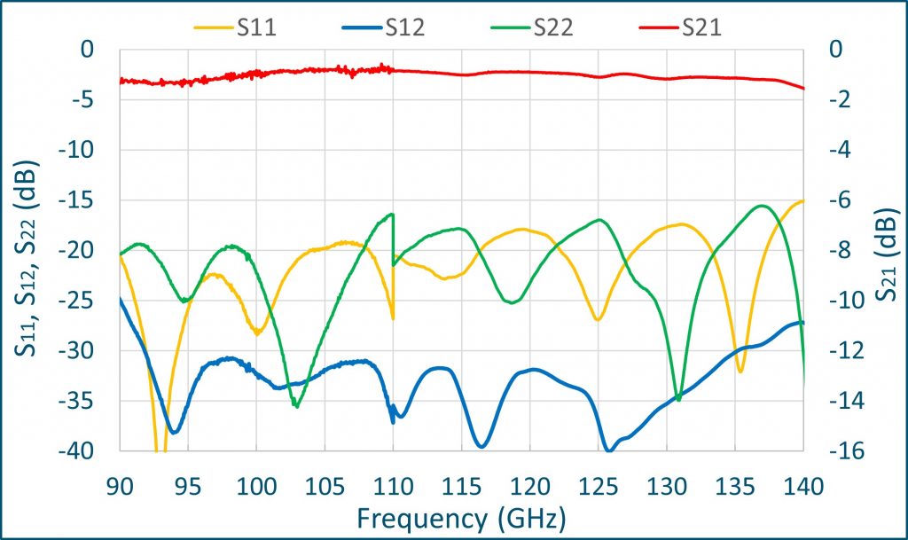 Faraday Rotation Isolators – MICRO HARMONICS