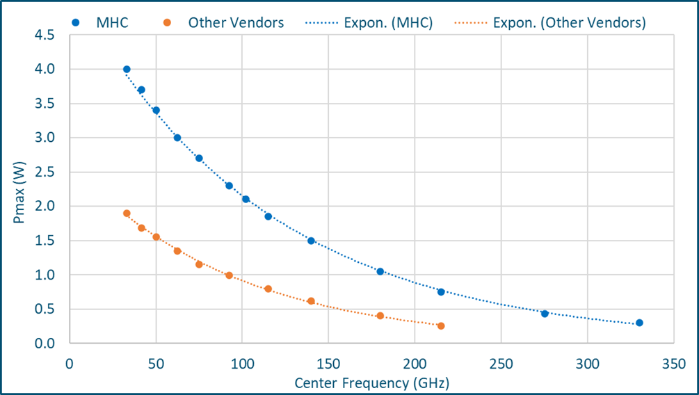 Faraday Rotation Isolators – MICRO HARMONICS