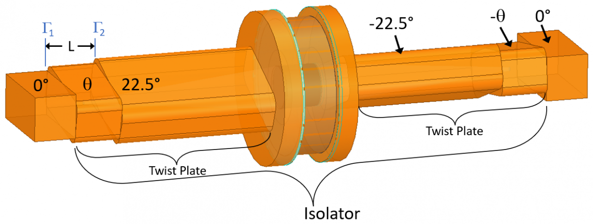 Rectangular Waveguide Alignment On Isolator Flanges