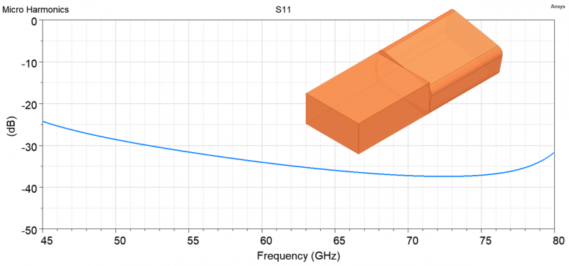 Rectangular Waveguide Alignment on Isolator Flanges