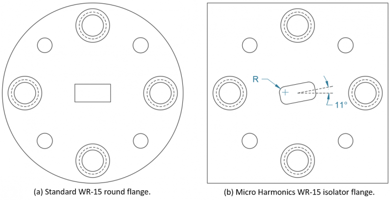 Rectangular Waveguide Alignment on Isolator Flanges