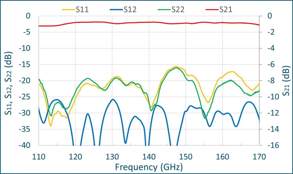 How to Choose the Best Isolator for a Millimeter-Wave System