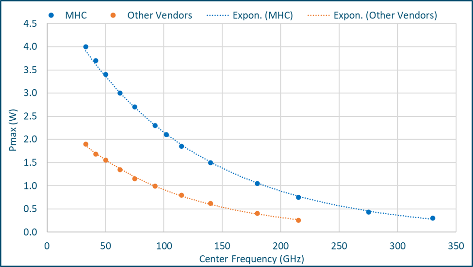 How to Choose the Best Isolator for a Millimeter-Wave System