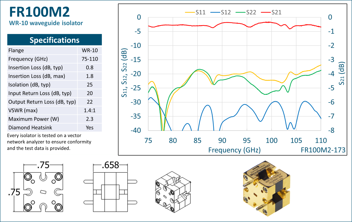 Faraday Rotation Isolators | Micro Harmonics