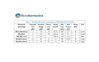 News from Micro Harmonics