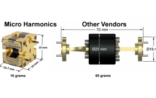 News from Micro Harmonics