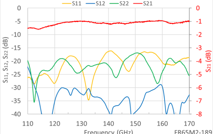News from Micro Harmonics